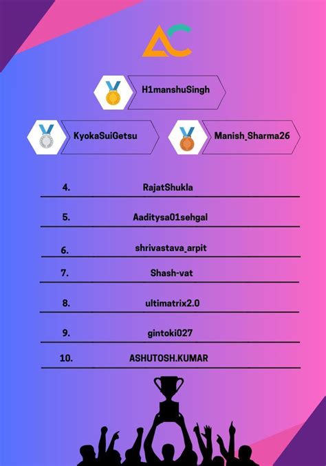 Opc Coding Codeforces Programmingcommunity Keepcoding