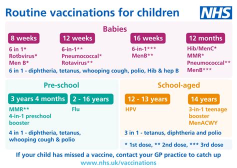 Vaccine Schedule Stay Up To Date The Gamston Medical Centre