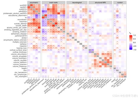 科研绘图系列:r语言绘制带有显著性标记的相关系数热图(correlation Heatmap)sci科研绘图系列 2025版 Csdn专栏 科研绘图系列:r语言绘制带有显著性标记的相关系数热图(correlation Heatmap)sci科研绘图系列 2025版 Csdn专栏