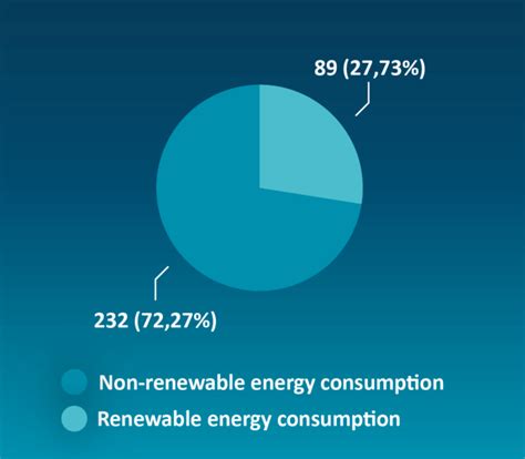 Calculating Energy Consumption And Energy Intensity Solitwork