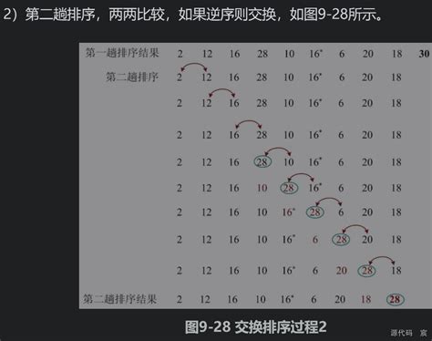 数据结构与算法之排序（cc代码）非递减顺序排列 Csdn博客