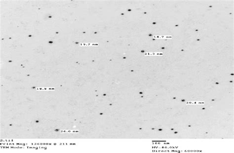 Transmissiоn Electron Microscоpy Micrоgraph Of Silver Nanoparticles