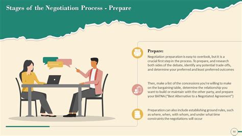 Top 10 Negotiation Training Powerpoint Presentation Templates In 2026