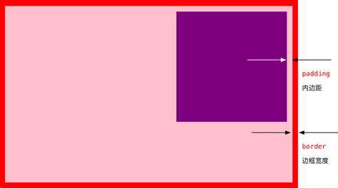 css第四天—浮动原理及其使用方法和场景 css的浮动是什么 在什么场景下使用浮动 csdn博客