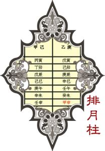 排月柱百度百科 排月柱百度百科
