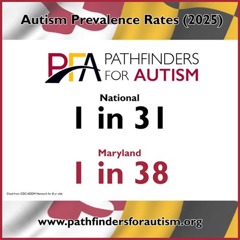 Autism Prevalence Update 2025 Pathfinders For Autism