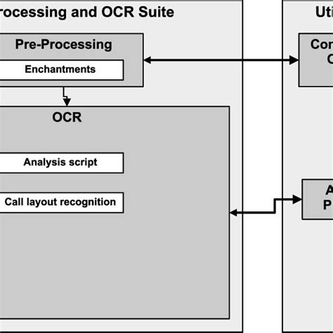 Pre Processing And Ocr Download Scientific Diagram