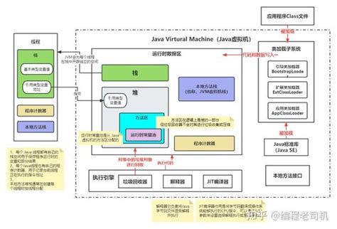 Jvm概念及体系结构 知乎
