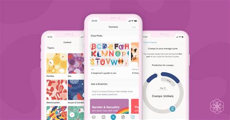 Clue Period Tracking Plus Explained