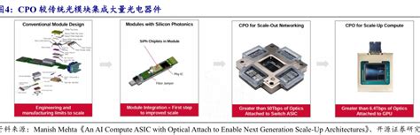 光引擎是cpo技术核心之一 2024年12月 行业研究数据 小牛行研