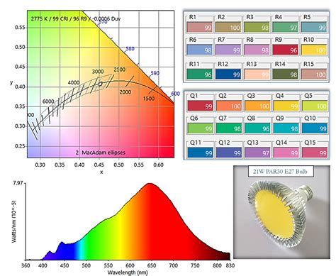 What Is Solid State Lighting Phosphor