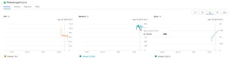 Filebeat Still Has Memory Leak Issue Elastic Beats GitHub