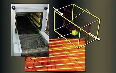 Infrared Heating In Food Preservation Etfgpc