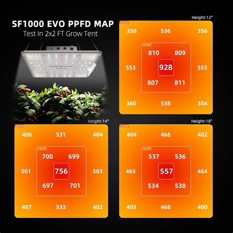 Mua Spider Farmer Sf1000 Samsung Lm301h Evo Led Grow Light Full