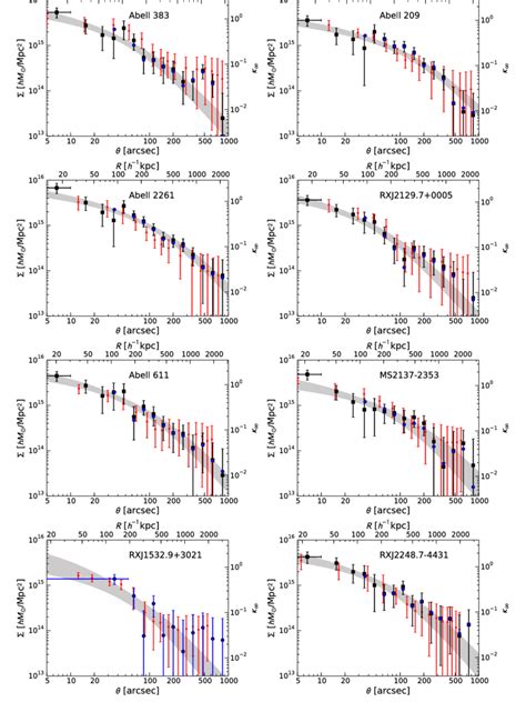 Surface Mass Density Profiles Derived From A Joint Analysis Of Hst