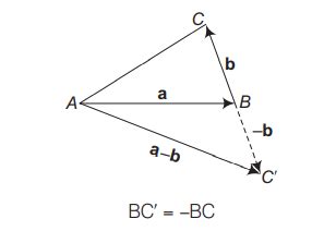 Consider The Figure Given Below Here It Is Shown That A Vector B C Prime Is Having Same