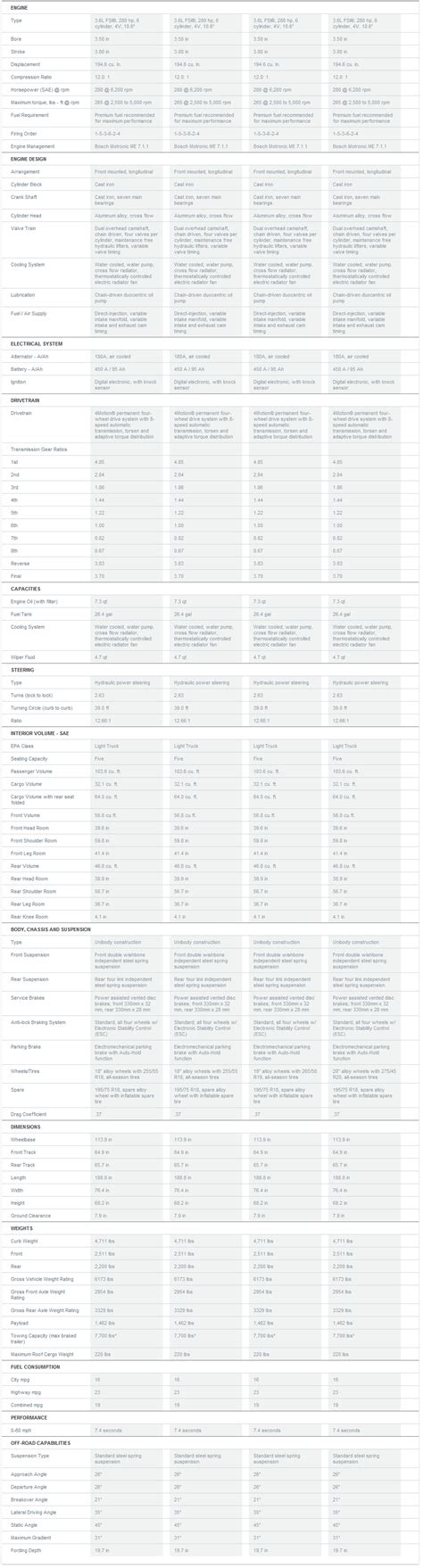 Database Db Tables Design With A Lot Of Attributes Stack Overflow