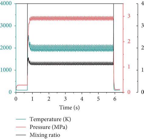 Thermal Conditions Of The Combustion Chamber Download Scientific Diagram