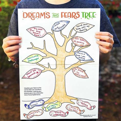 Self Confidence Is An Essential Foundation For Health Happiness