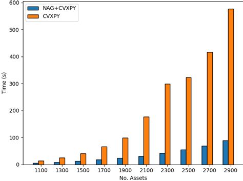 Streamlining Portfolio Optimization A Closer Look At The Accelerated