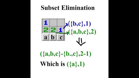 Ai Solves Minesweeper Explained Youtube