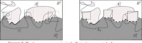 Figure 2 From Existence Of Minimizers For A Two Phase Free Boundary Problem With Coherent And