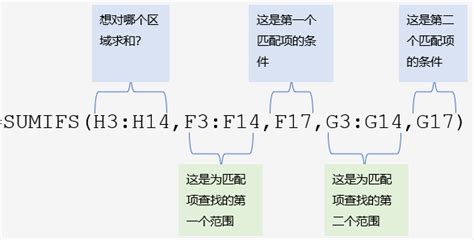 Excel条件函数——sumif、countif、averageif 知乎