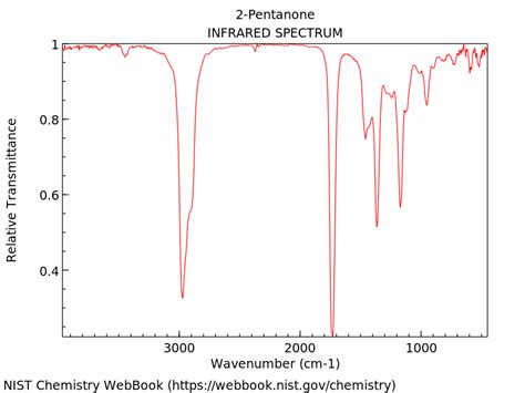 2 Pentanone Ir