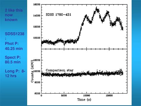 Ppt Basics Of Cataclysmic Variables Powerpoint Presentation Free
