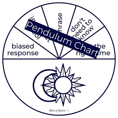 How To Ask Your Pendulum Questions • Moon Of Gemini