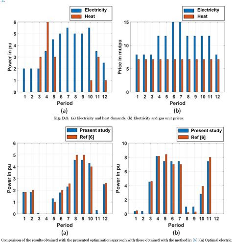 Figure D1 From A Framework For The Assessment Of Optimal And Cost