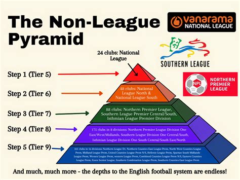 British Football League System