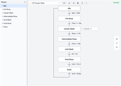 Sfc Editor Grafcet Aseptsoft Documentation