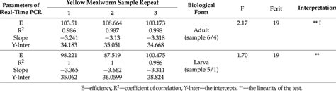 Inter Laboratory Validation Results Of The Real Time Pcr System Using