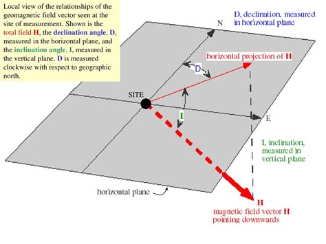 a snapshot of the 3d magnetic field structure simulated with the