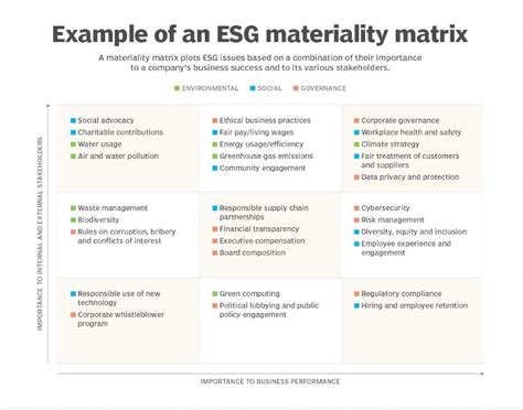 Esg Materiality Matrix ⬇️⬇️ Sustainability Infographics 📊