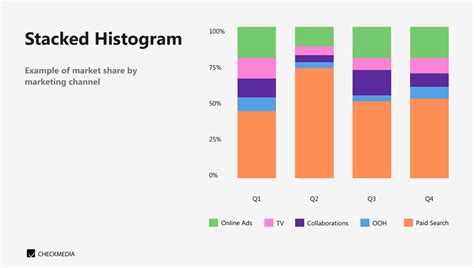 Implement Marketing Mix Modeling In Four Steps Checkmedia