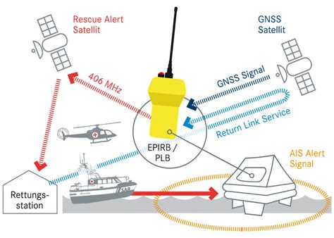 Jotron Tron Sa 20 Plb Emergency Device With Rls Function 104500 Only