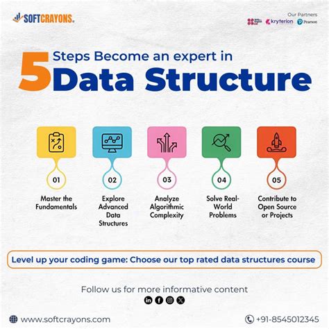 Datastructures Programmingskills Codeoptimization Learntocode Techtraining Codingskills