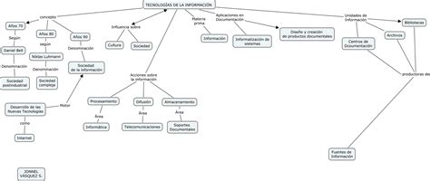 Informatica Mapas Conceptuales