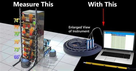 Surface Mount Temperature Sensor Degree Controls Inc