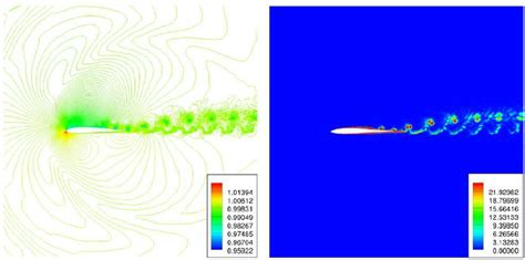 Density And Vorticity Contours For The Flow With Re 60 000 Around