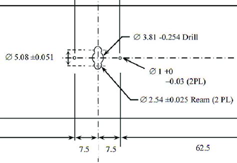 Schematic Of The Local Specimen Geometry From 19 Download Scientific Diagram