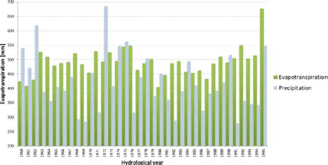 Figure 2 From Application Of The Surface Energy Balance System Model Sebs For Mapping