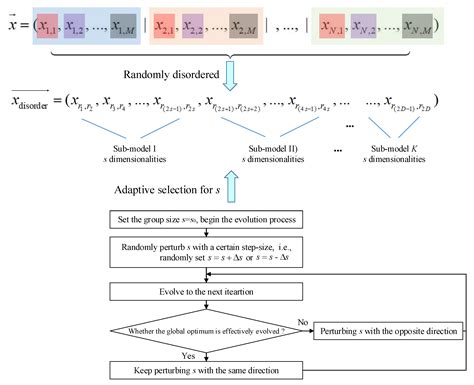 Intelligent Scheduling Methodology For Uav Swarm Remote Sensing In