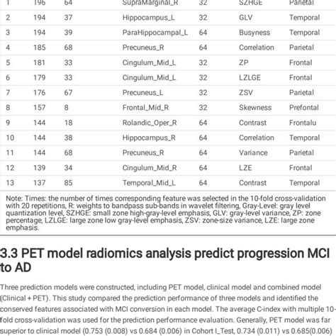 Conserved Features In The Pet Model Download Scientific Diagram