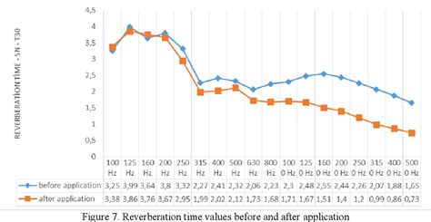 Figure 7 From An Example Of Sound Insulation Analysis In Building