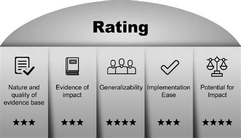 1 Data Based Assessment Of Psychological Well Being In Whole School