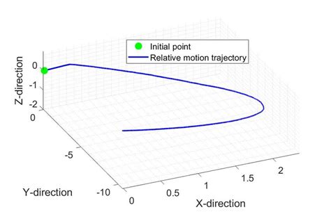 Trajectory Of Space Target Measurements Download Scientific Diagram
