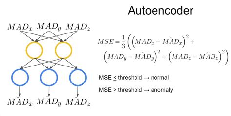Edge Ai Anomaly Detection Part 2 Feature Extraction And Model Training